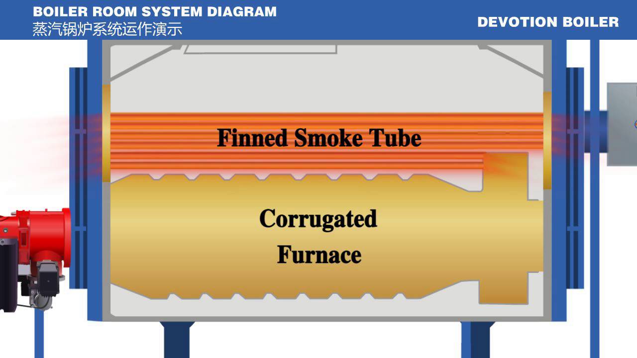 Devotion steam boiler operation presentation - YouTube