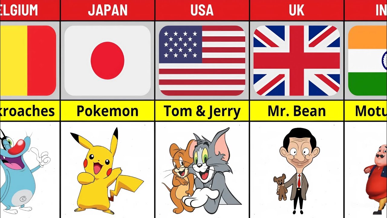 Famous Cartoon Characters From Every Country | Global Cartoons - YouTube