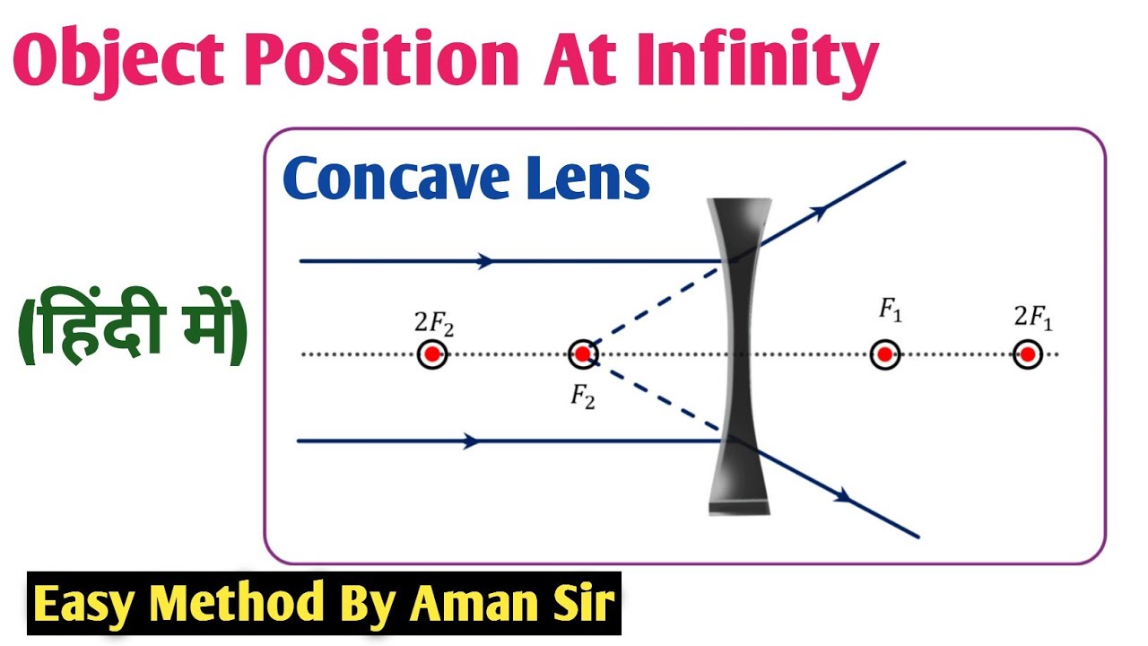 Image Formation Of Concave Lens, Object Position At Infinity ...