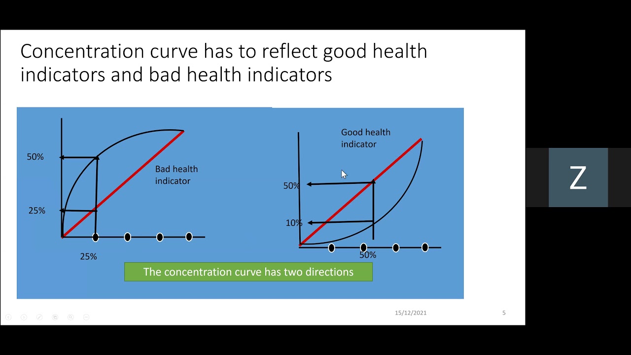 Concentration index - YouTube