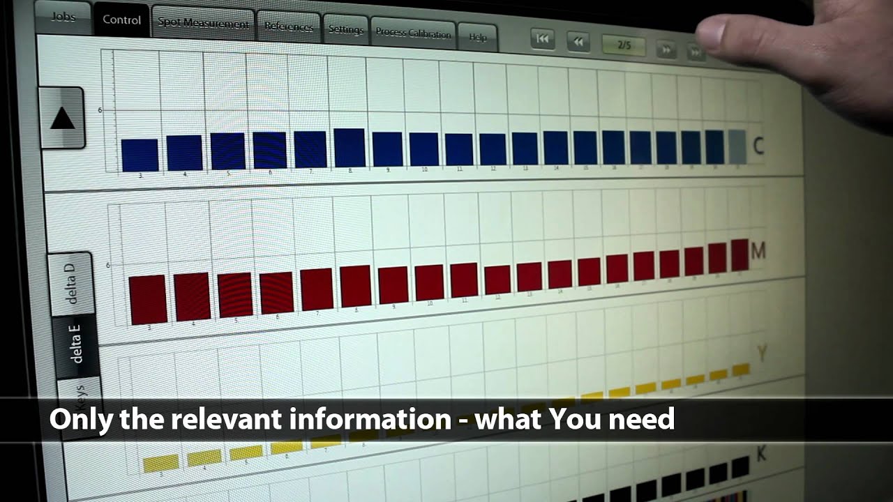 Color Key Pro - the intelligent pressroom colour control system - YouTube