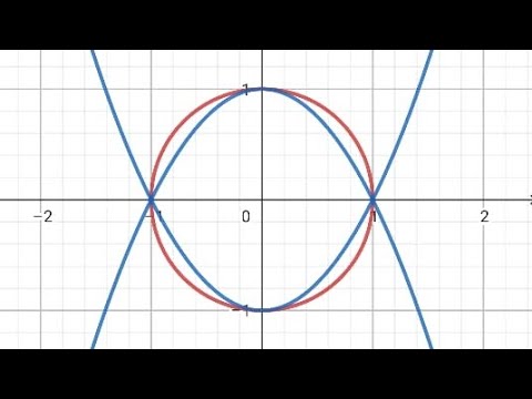 The Quadratic Function | Ep. 03. Finding the zeros by completing the ...