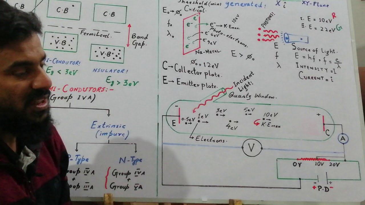 Experimental setup of Photoelectric Effect. part 3b. - YouTube