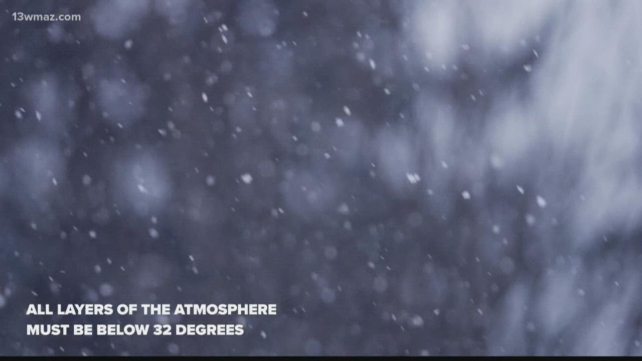 Weather Works: How does winter weather form? - YouTube