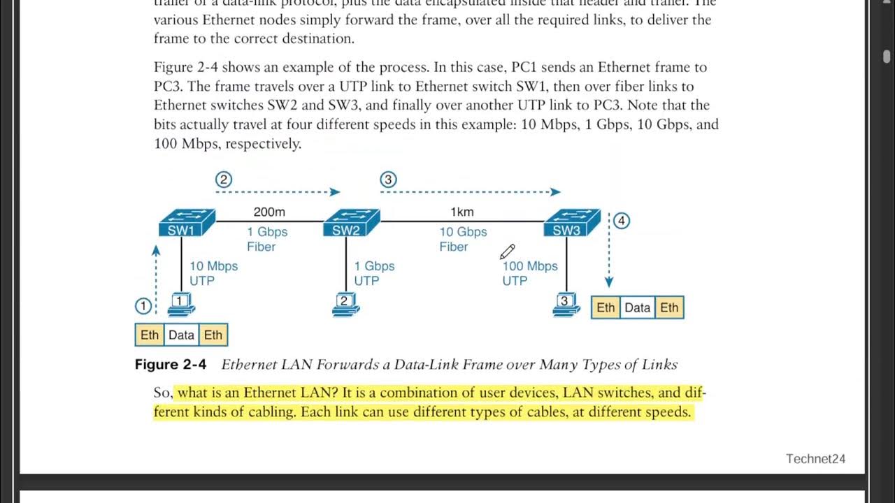 CHAPTER 2 | عبدالله غازي | Fundamentals of Ethernet LANs Part 1 - YouTube