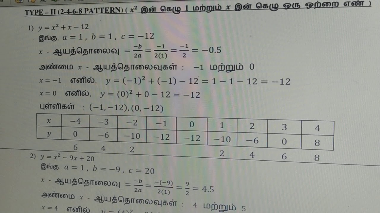 Maths class 10|| Graph tabulation| Type 2 - YouTube