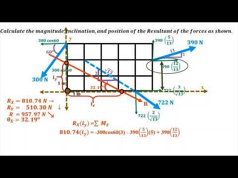 Resultant of Non Concurrent Force System - YouTube