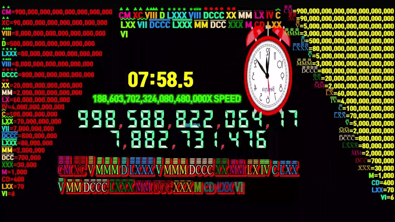 0 to 1 septillion with Roman Numerals countup timer alarm🔔 - YouTube