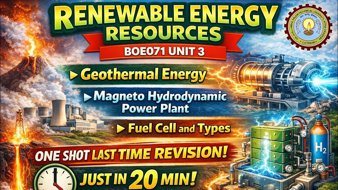 Renewable Energy Resources | Unit 2 One Shot | BOE071 | AKTU Exam Ready ...