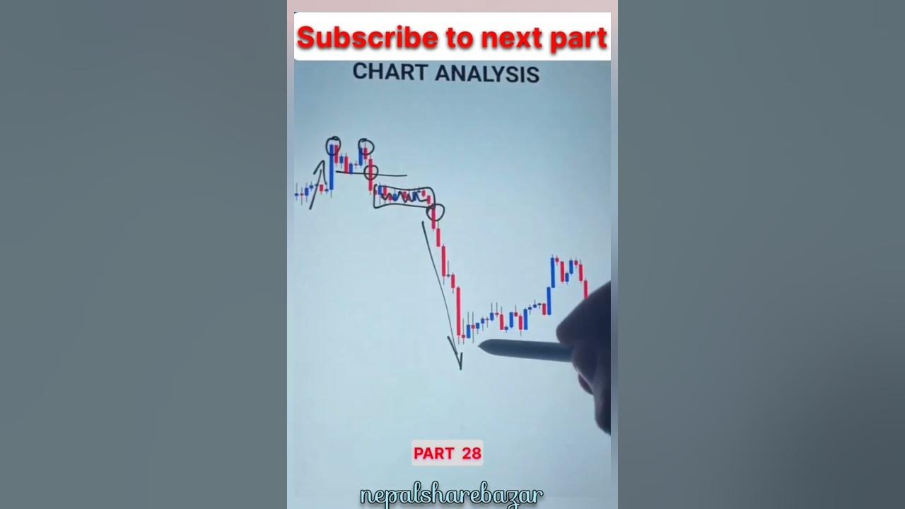 NEPSE Chart Pattern Analysis | Chart Pattern Analysis | nepalsharebazar - YouTube