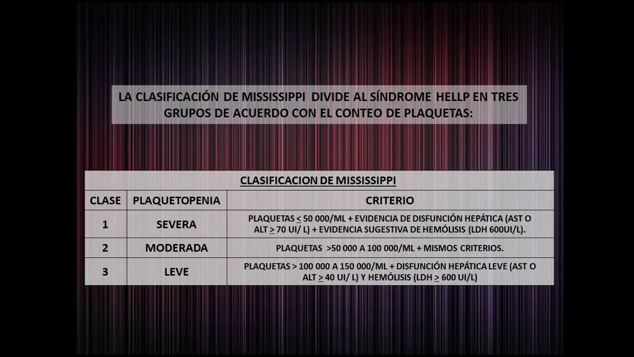Clasificación de Tennessee y Mississippi - YouTube