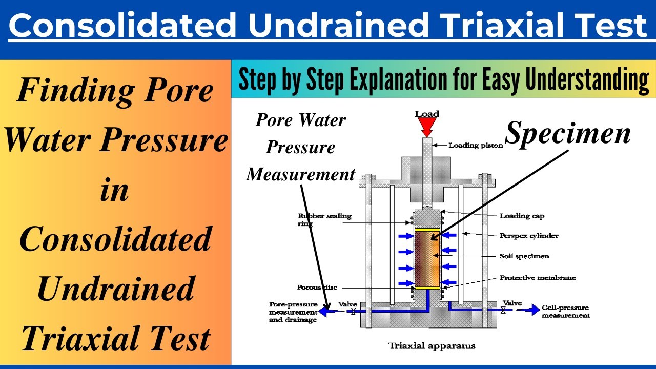 Finding Pore Water Pressure in Consolidated Undrained Triaxial Test ...