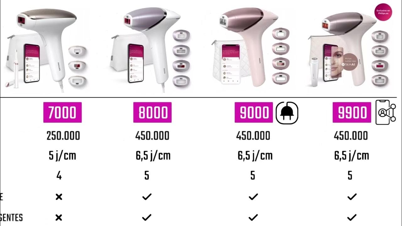 🔀 COMPARATIVA DEPILADORAS PHILIPS LUMEA | 🔥 DIFERENCIAS SERIES 7000 / 8000 / 9000 / 9900 - YouTube