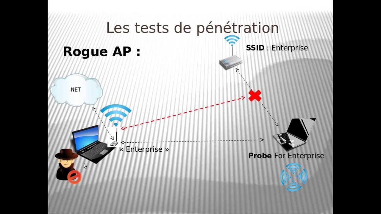 Rogue Wireless Access Point Ahmed Taha - YouTube