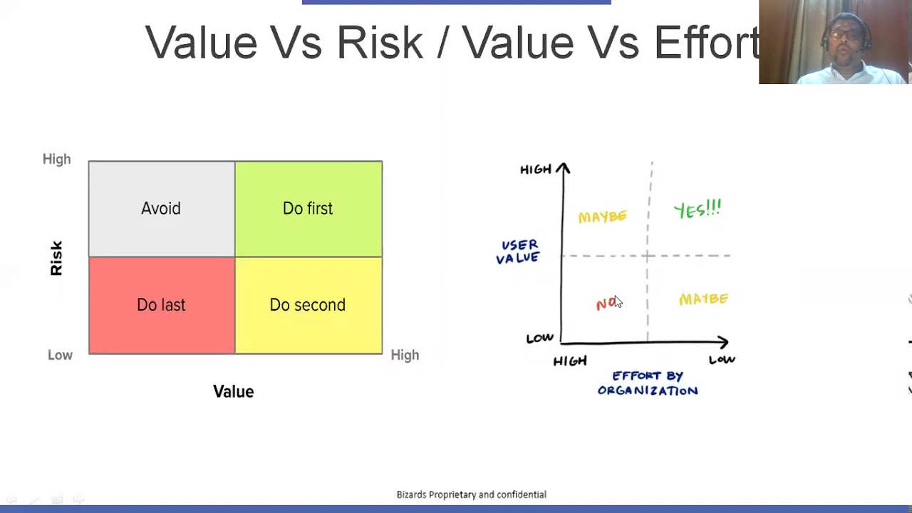 How to prioritize user stories in Agile, User Stories in Agile tutorial ...