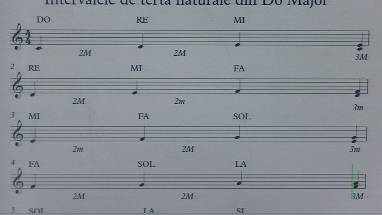 Intervalele de terta naturala din gama Do Major - YouTube