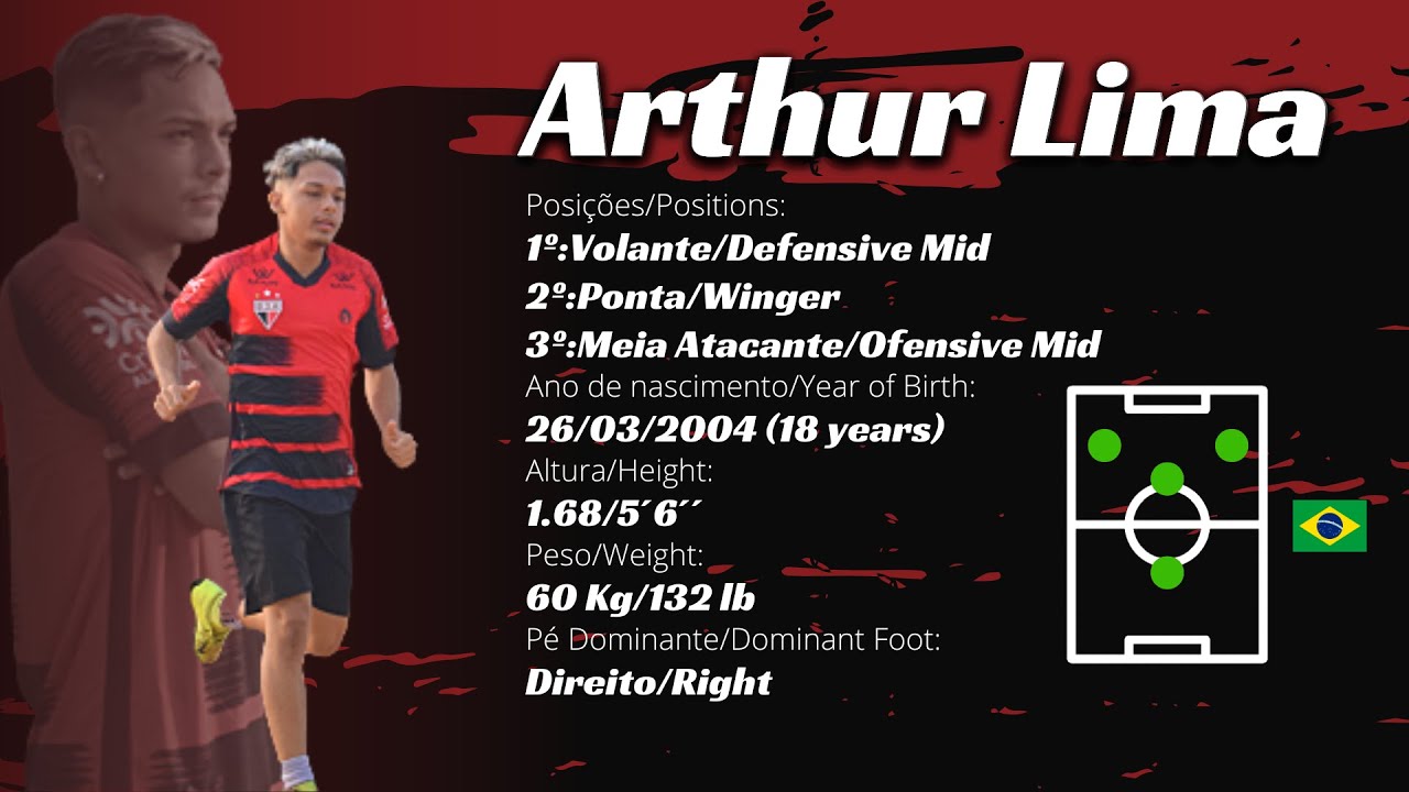 Arthur Lima | Highlights - YouTube