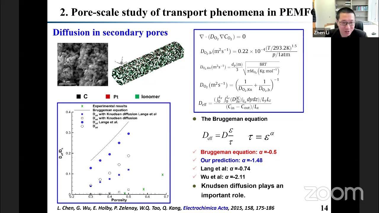 CFSM Seminar #45 "Pore-scale Study of Reactive Transport in Porous ...