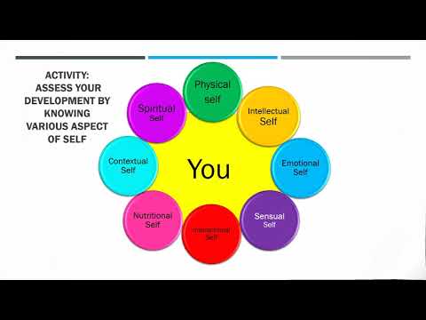 PerDEv Module 2 - YouTube