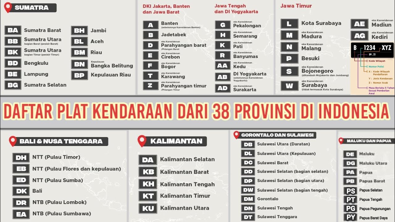 KODE PLAT NOMOR KENDARAAN DI SETIAP PROVINSI - INDONESIA | 4 Provinsi ...