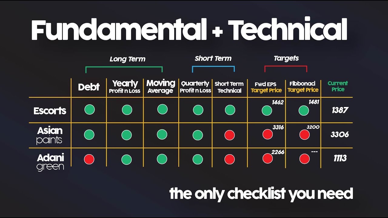 How To Use Fundamental Analysis And Technical Analysis Together YouTube How To Use Fundamental Analysis And Technical Analysis Together YouTube