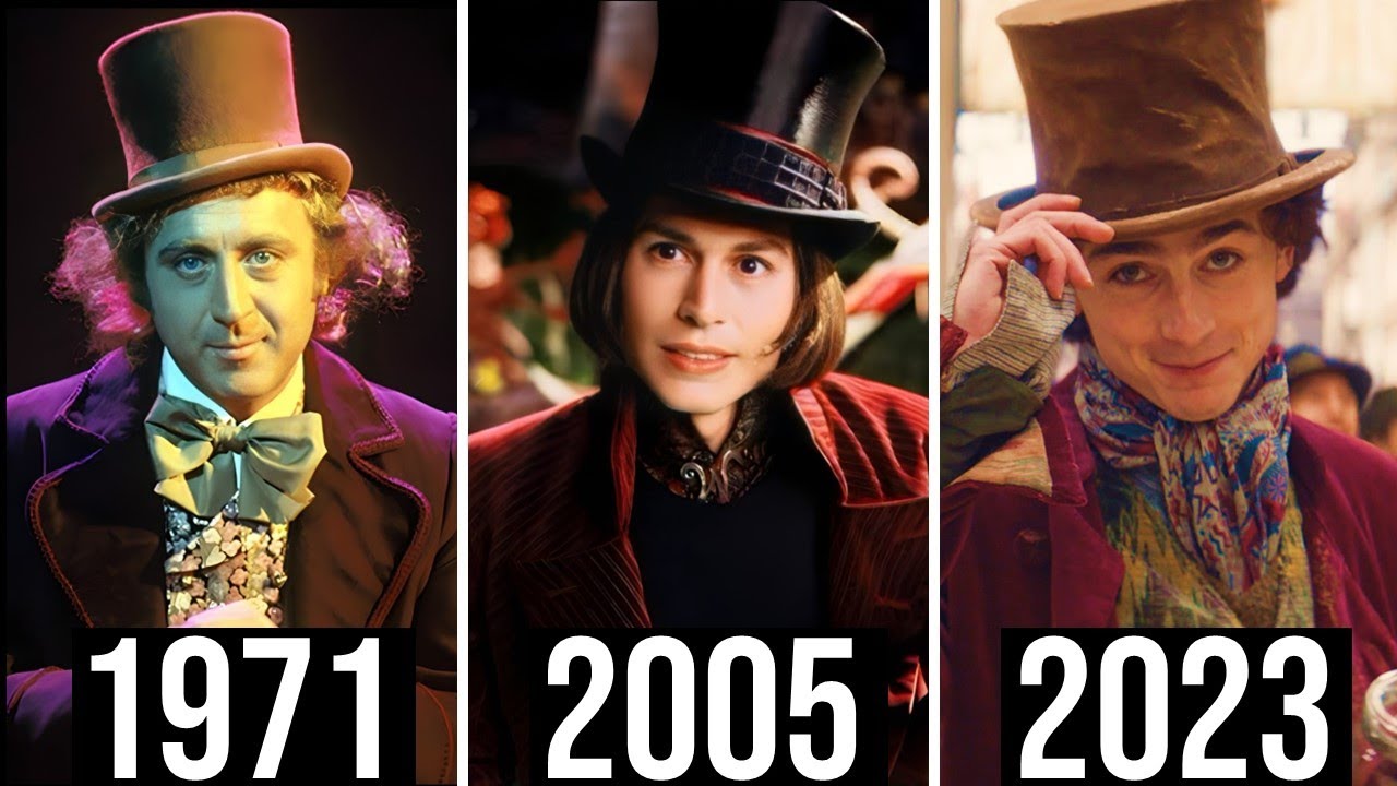 The Evolution of WONKA - YouTube