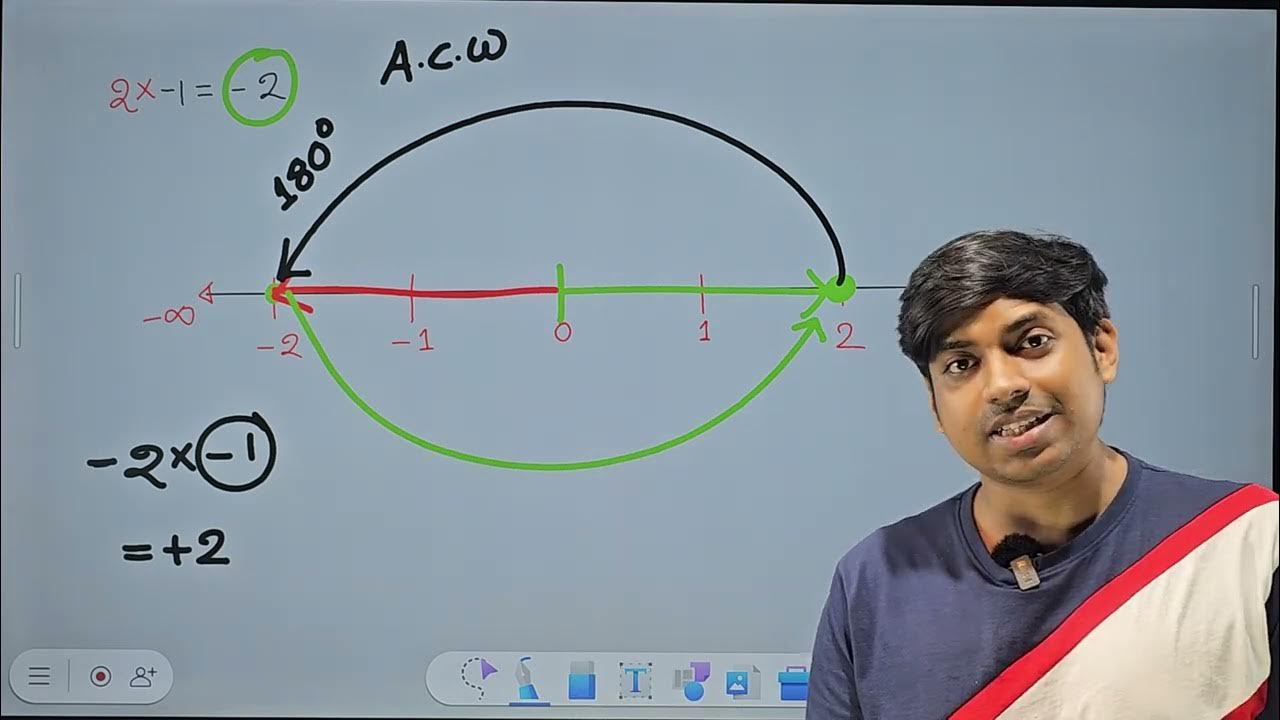 Complex Number Class 3 ( জটিল সংখ্যা ) - YouTube