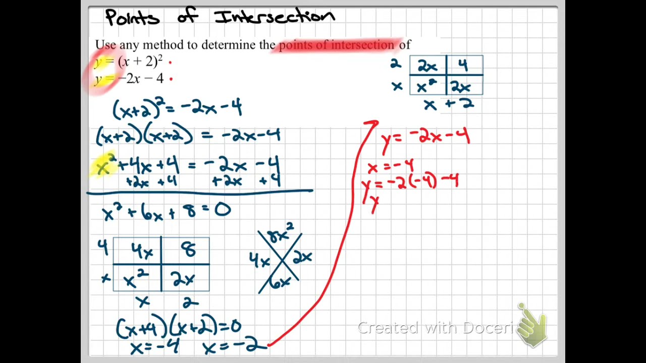 Int 3 Ch 1 Notes Review: Quad, Factor, POI, Functions - YouTube