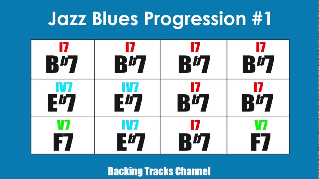 Easy Jazz Blues Backing Track in Bb - Chord Progression # 1 - 150 BPM ...