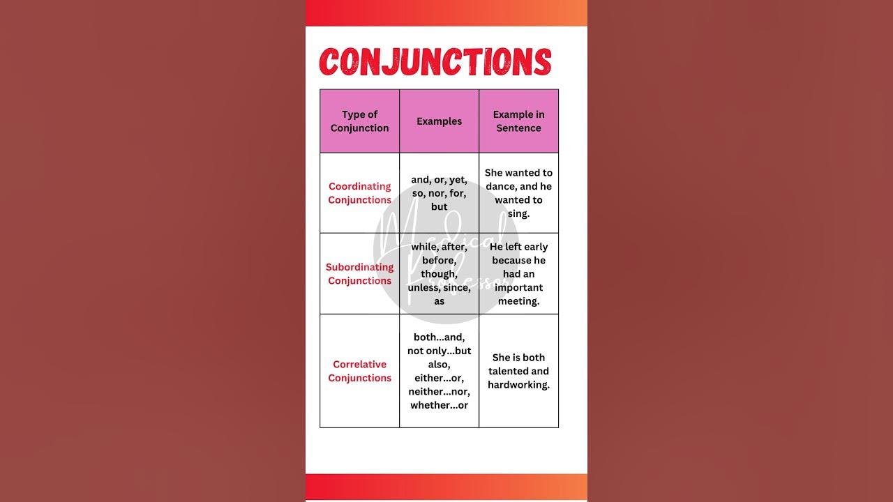 "Comprehensive Guide to Conjunctions: Types, New Examples, and Usage" - YouTube