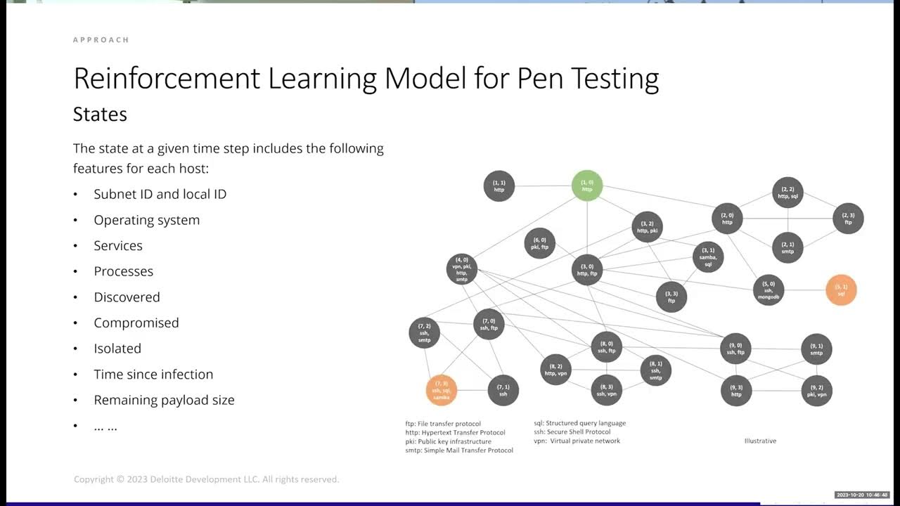 Enhancing Exfiltration Path Analysis Using Reinforcement Learning - YouTube