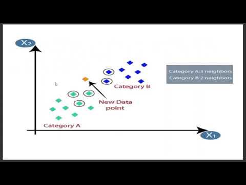 K - Nearest Neighbour Algorithm Explanation|Artificial Intelligence ...