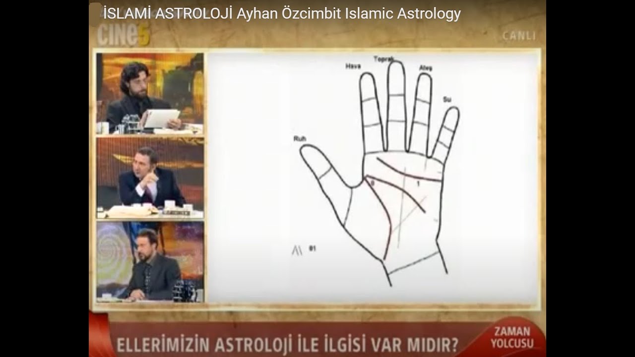 İSLAM ASTROLOJİSİ - İSLAMİ ASTROLOJİ Ayhan Özcimbit Islamic Astrology ...