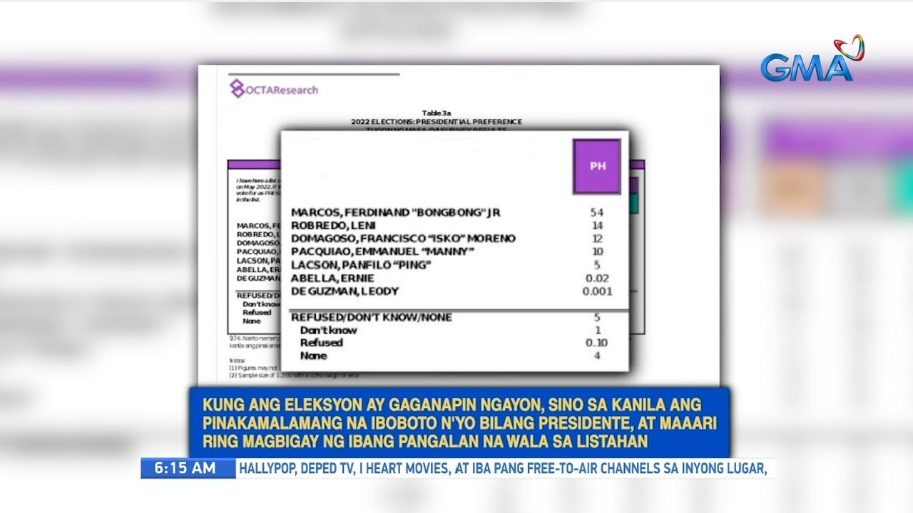 OCTA Research survey | UB - YouTube