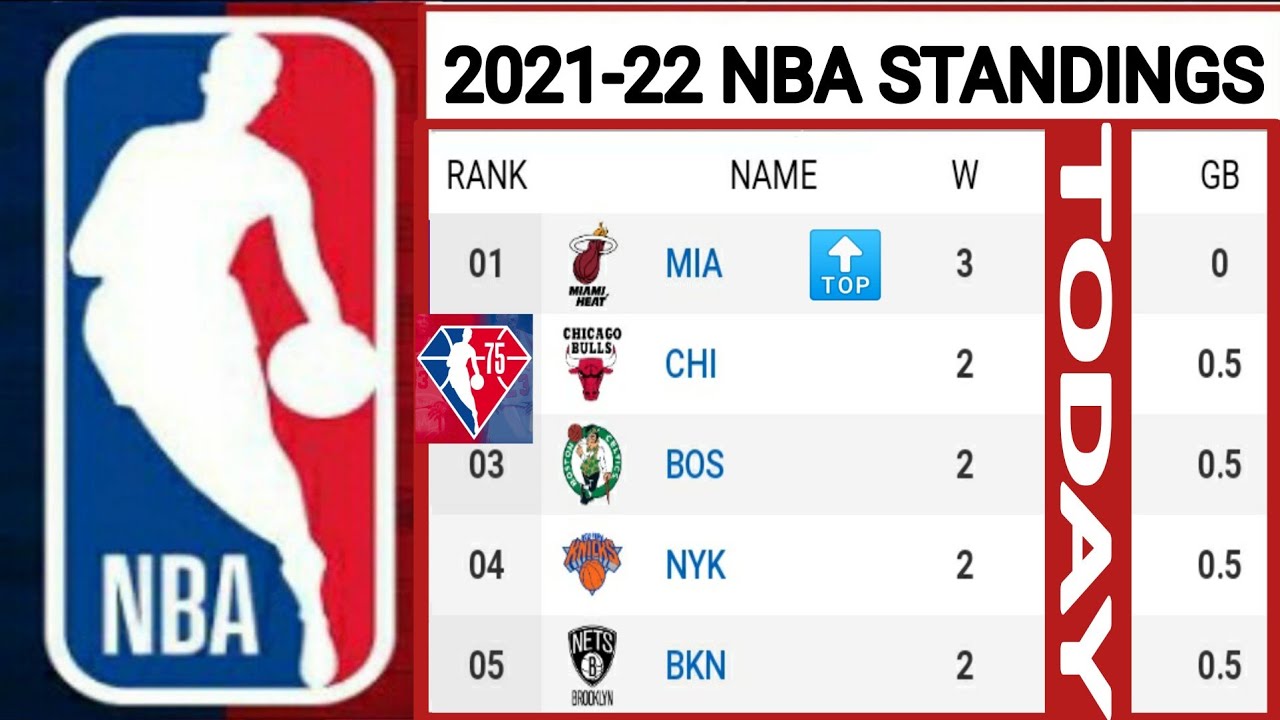 NBA Games today ; NBA standings today ; NBA schedule today ; NBA ...