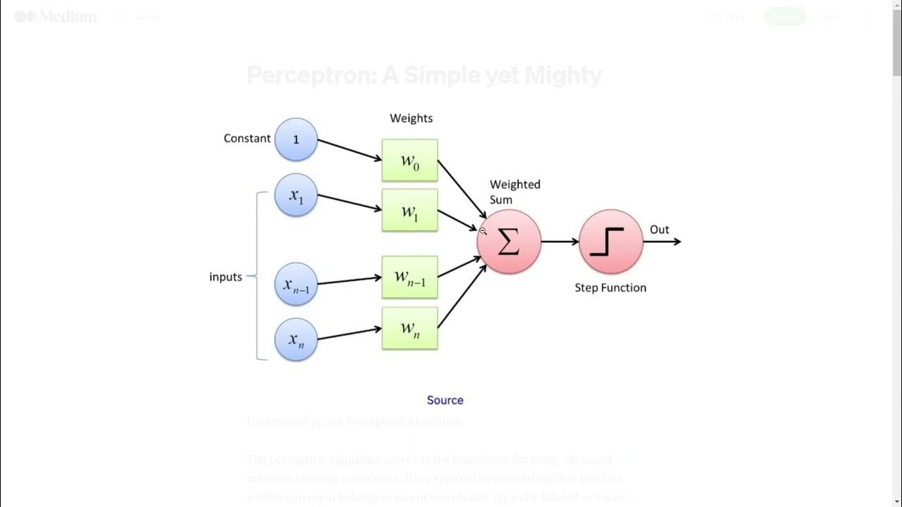 Machine Learning - Algorithms Coding - 8 - Perceptron - Basic Neural Networks - YouTube