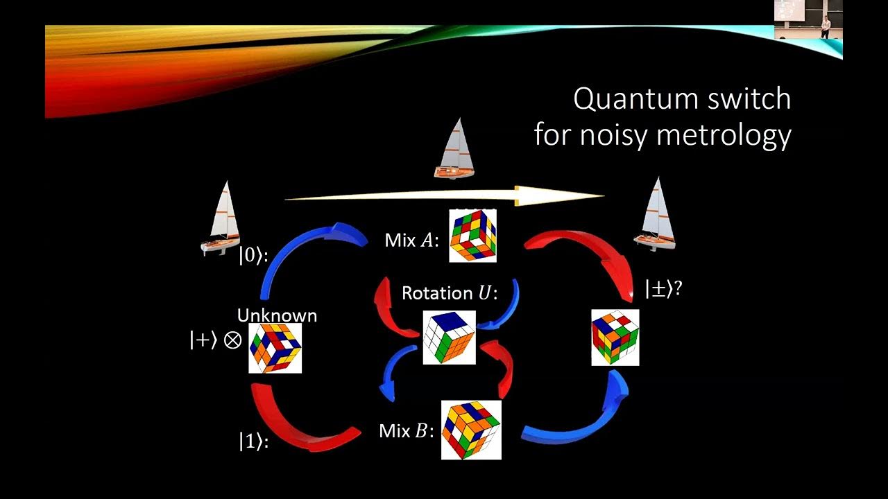 Dissipative Dynamics of Graph-State Stabilizers with Superconducting Qubits - YouTube