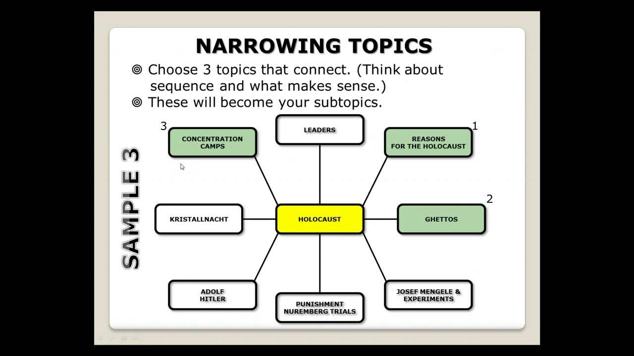 Writing Research Questions - YouTube