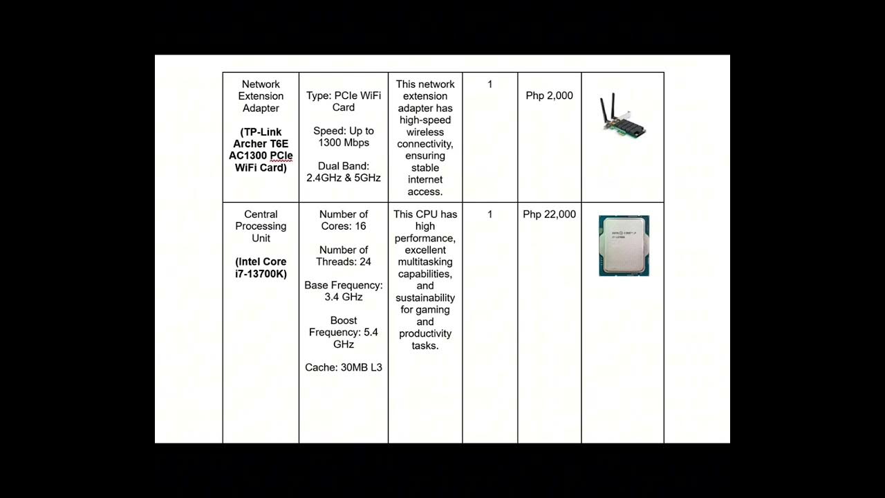 ES 106|| Lab Act 1|| Computer Organization - YouTube