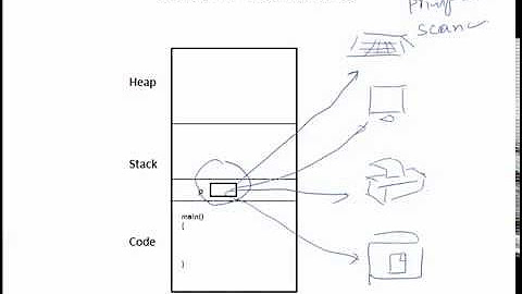 Programming Concepts - YouTube