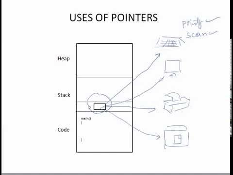Why Pointers? - YouTube