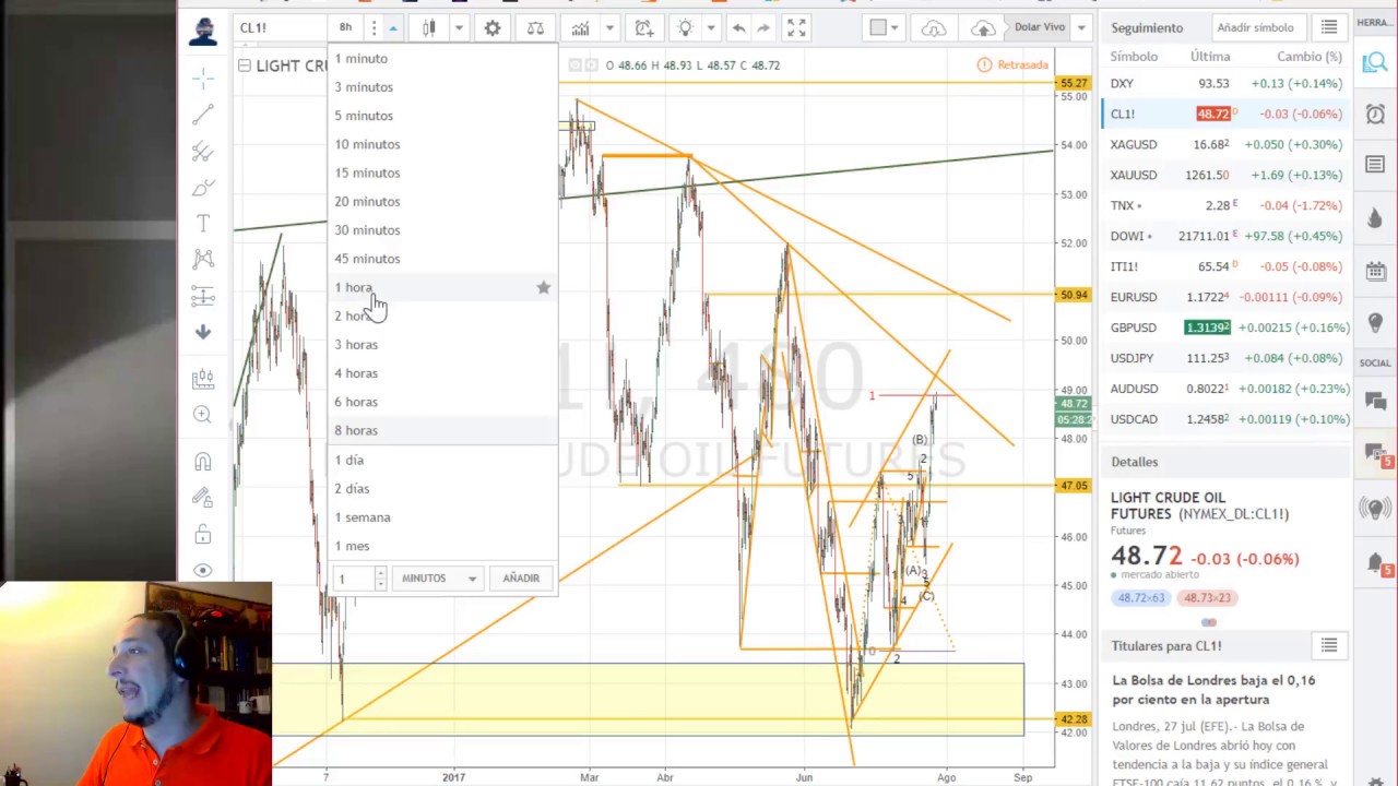 Forex con Café del 27 de Julio del 2017 - YouTube