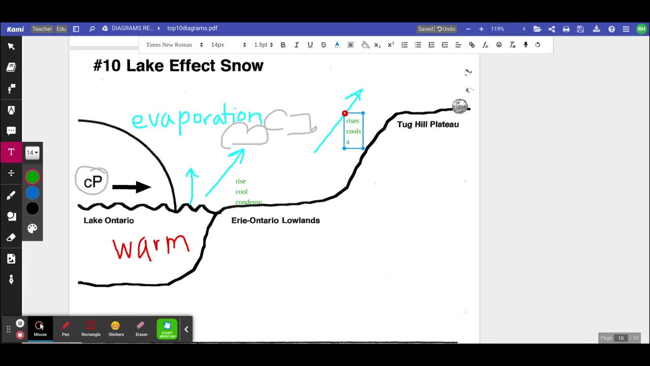 Lake Effect Snow - Diagram #10 - YouTube