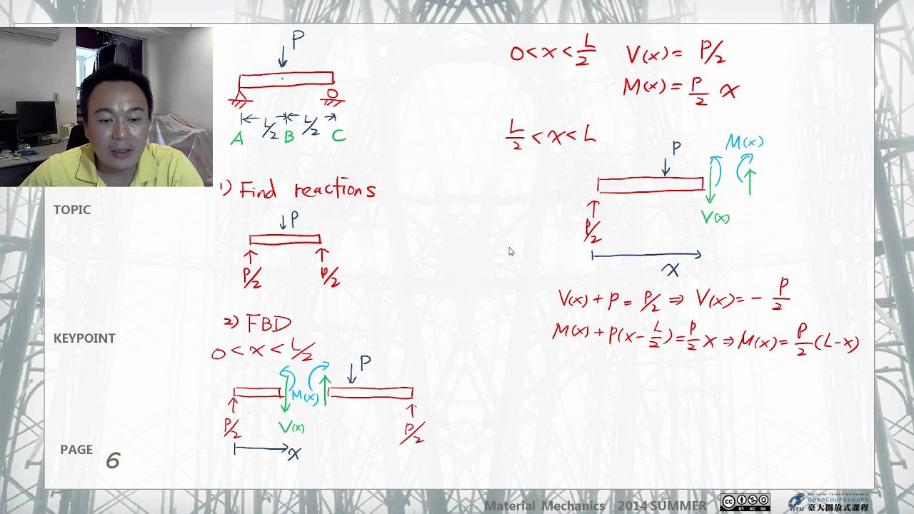 Sec. 4 part II - YouTube
