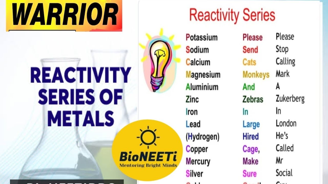 Reactivity Series - Short Trick Metals And Non Metals CBSE NCERT - YouTube