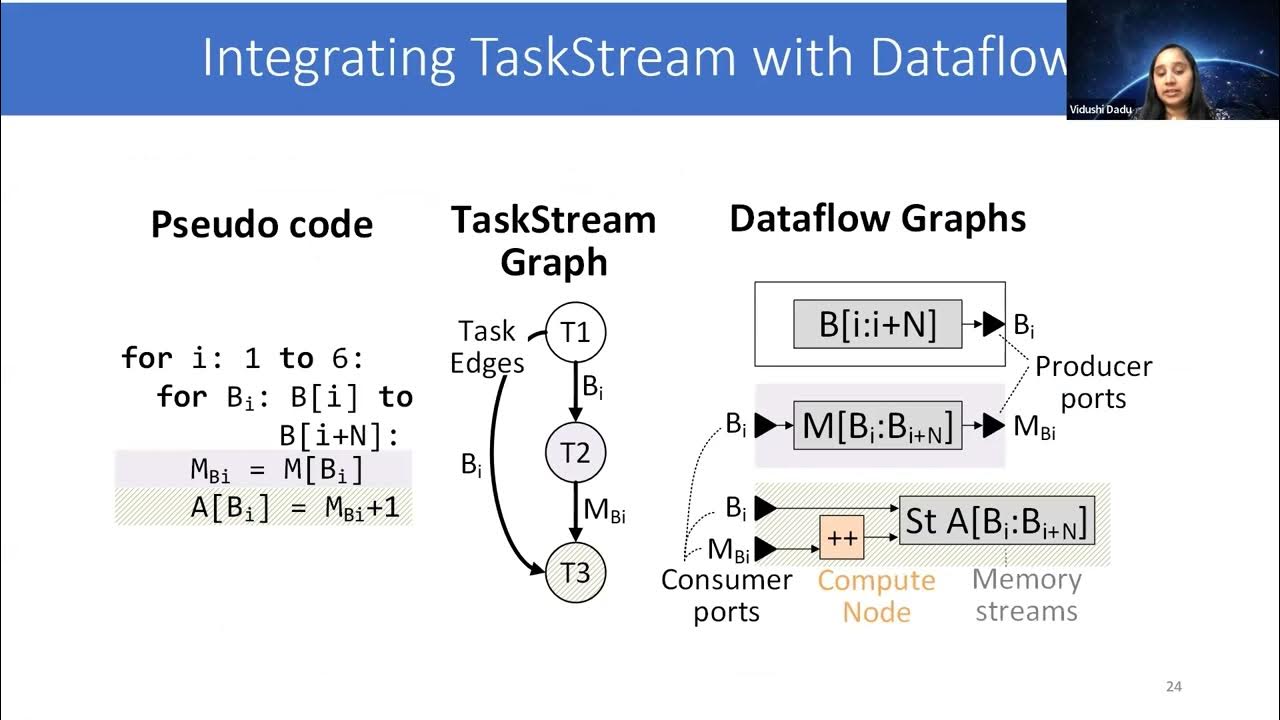 ASPLOS'22 - Session 1A - TaskStream: Accelerating Task-Parallel Workloads by Recovering Program ...