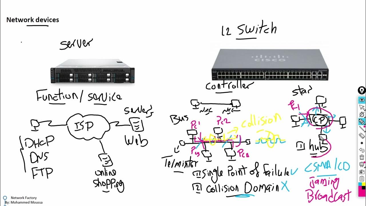 6 - Network devices - part 2 || CCNA 200 - 301 v1.1 - YouTube