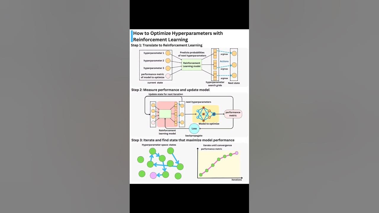 Python Ai Learning Pythonforbeginners Pythontutorial Machinelearning