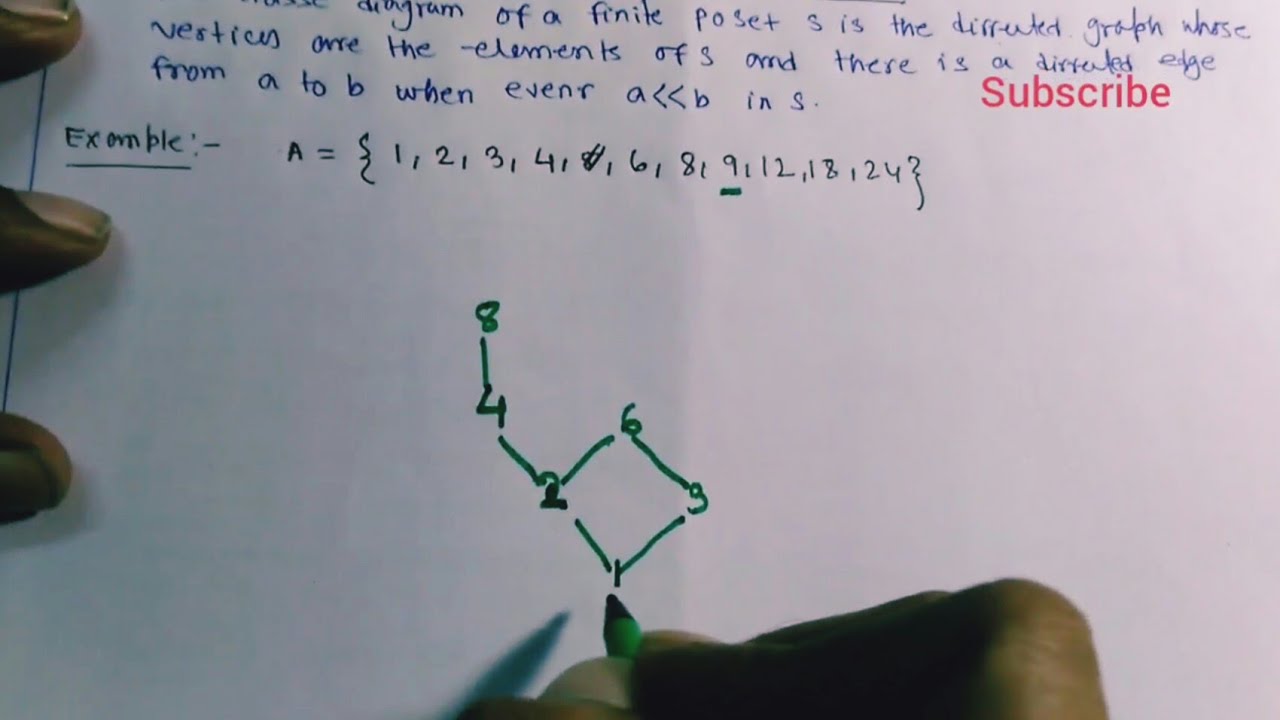 Hasse Diagram With Example Discrete Mathematics Order Relation