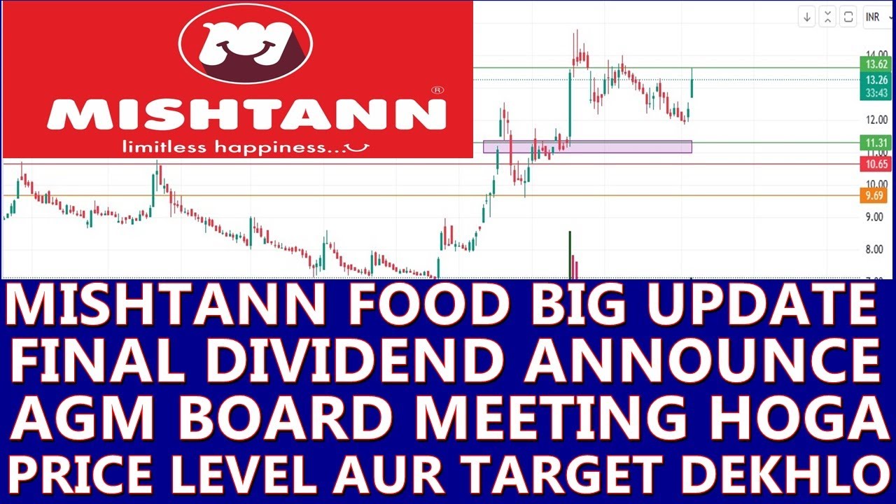 Mishtann Foods Share Latest News | Mishtann Foods Share Dividend ...